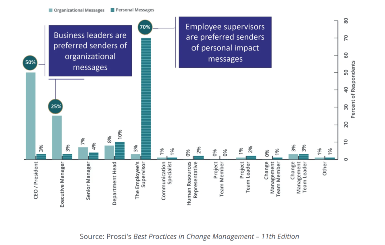 ERP Change Management Insights - Enterprise Systems Partners, Inc